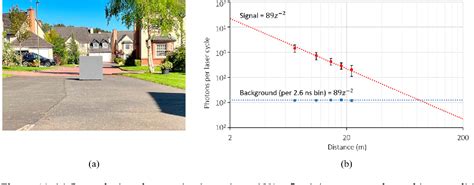 Figure 1 From Guided Direct Time Of Flight Lidar Using Stereo Cameras
