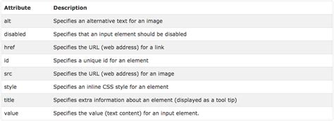 Html Attributes Instacoding Lessons