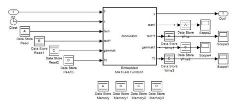 7 Simulink Pulse Modulator Diagram Download Scientific Diagram