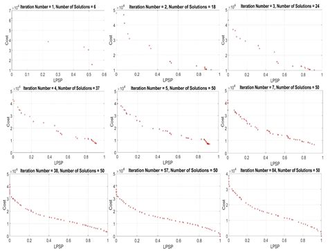 Energies Free Full Text Multi Objective Hybrid Optimization For Optimal Sizing Of A Hybrid