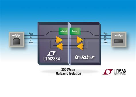 Isolateur µModule USB avec alimentation USB