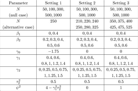 Table 1 From A Weighted Prognostic Covariate Adjustment Method For