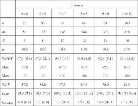 Table 1 From A Smoothing Heuristic For The Global Optimization Of A