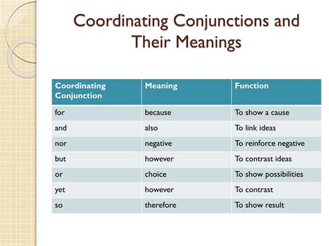 Ppt Coordination And Subordination Powerpoint Presentation Free Download Id 2605842