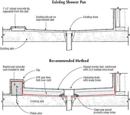 Shower Pan On A Slab JLC Online