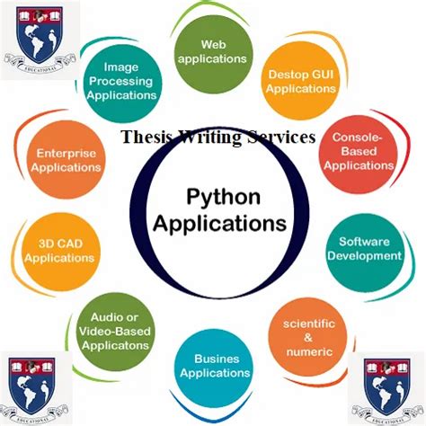 Phd Ieee Projects Final Year Engineering Projects Id 22262629133