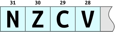 Arm Introduction To Arm Conditional Execution Davespace