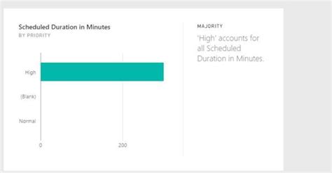 Crm 2016 Update 1 Step By Step And Overview Microsoft Dynamics Crm