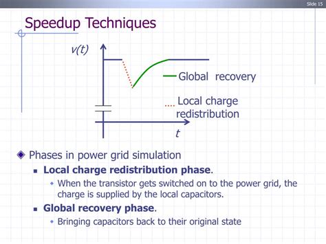 ppt accurate power grid analysis with behavioral transistor network
