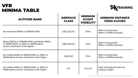 VFR Vs IFR Flight Rules Key Distinctions Explained