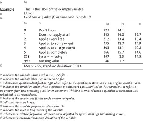 E Ample Of The Layout Of The Documentation Of The Variables Download