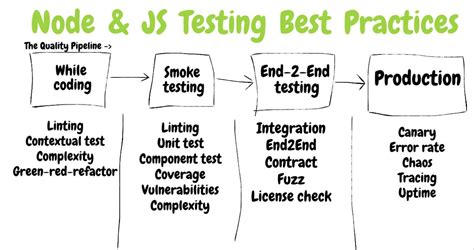 which monorepo is right for a node js backend now by yoni goldberg