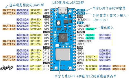 Raspberry Pi Pico 2 Pico W和RP2350微控器 超圖解系列圖書