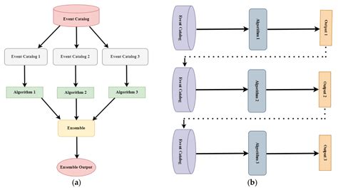 Earthquake Detection Using Stacked Normalized Recurrent Neural Network