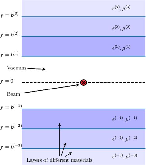 Figure 2 From Simulation Of Cherenkov Diffraction Radiation For Various