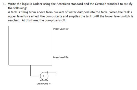 Solved Write The Logic In Ladder Using The American Chegg