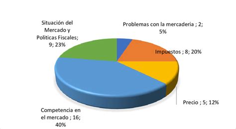 Factores De La Productividad En Las Medianas Y Gran Empresa Download