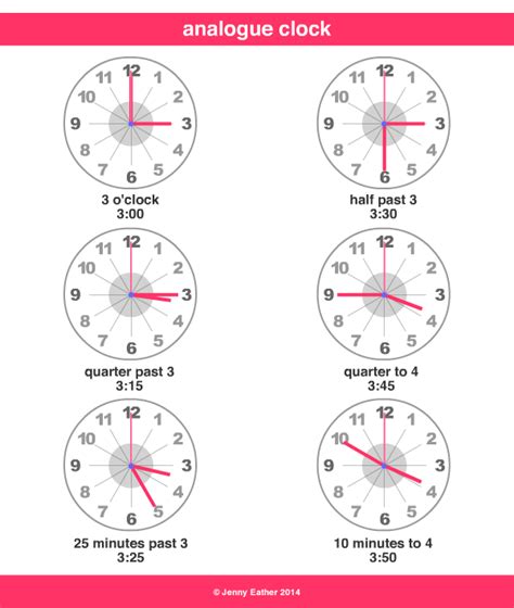 What Is An Analog Clock