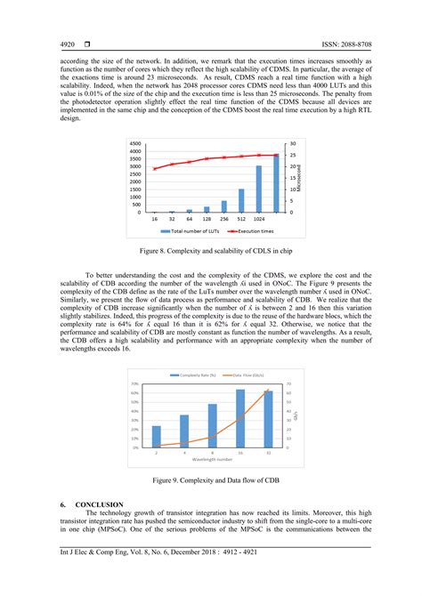 Detection And Monitoring Intrainter Crosstalk In Optical Network On