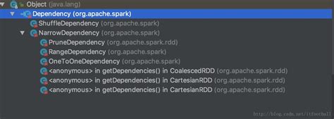 Spark成长之路2 Rdd中分区依赖系统spark中的分区依赖是什么 意思 Csdn博客