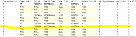 Sql Why Is My Calculating A Percentage Not Working Correctly When I