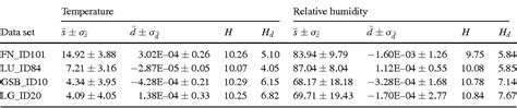 Table 3 From An Efficient Lossless Compression Algorithm For Tiny Nodes