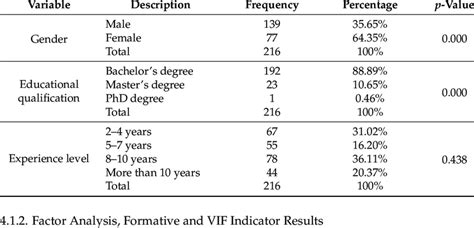 Model Variables And Dimensions Download Scientific Diagram