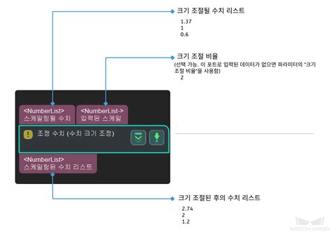 수치 확대 및 축소