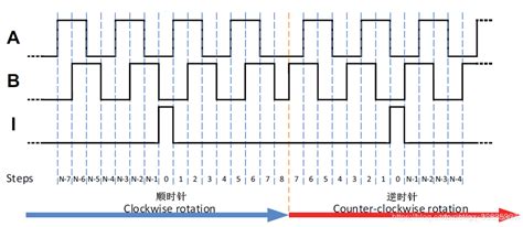 霍尔传感器与直流无刷电机换相带hall的无刷电机驱动算法用六步换相还是foc Csdn博客 霍尔传感器与直流无刷电机换相带hall的无刷电机驱动算法用六步换相还是foc Csdn博客