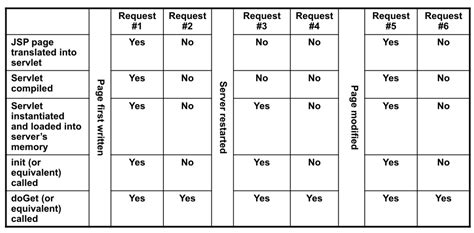 Jsp Introduction Tungnguyen620
