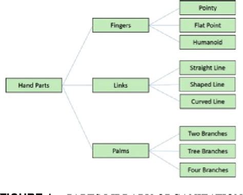 Figure 1 From A Design Implementation Process For Robotic Hand