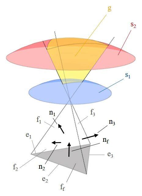 Geometrical Representation Of The Algorithm Implemented For The