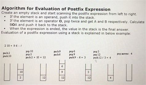 Solved Algorithm For Evaluation Of Postfix Expression Create