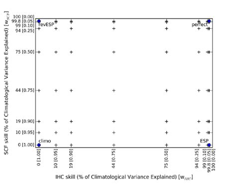 Resampling Surface For The Epb Sensitivity Analysis Method Taken From Download Scientific