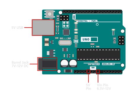 Arduino Uno R3 Board Layout Pinout Io Power And Specifications