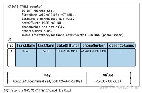 Cockroachdb架构简介 知乎