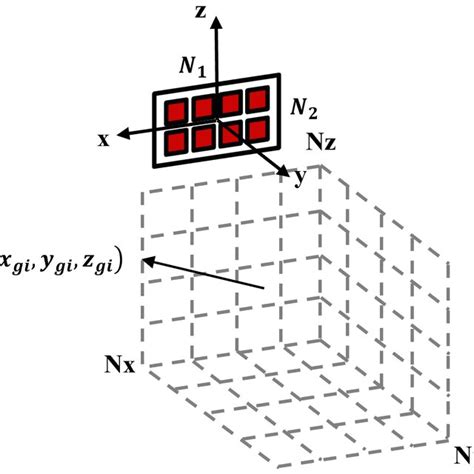 Ris Aided Joint Communication And Positioning Scenario Download Scientific Diagram
