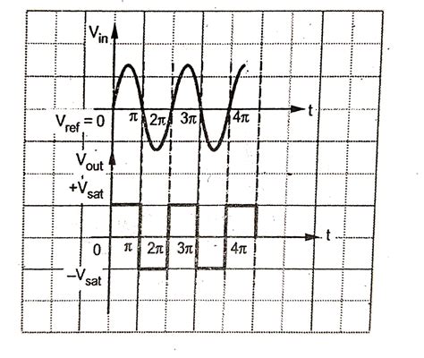 Zero Crossing Detector