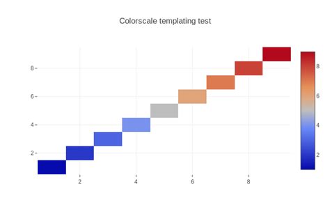 lorscale not applied to heatmap unless autocolorscale