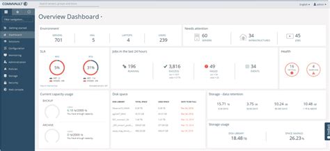 Über 10 Jahre Erfahrung Mit Datenmanagement Mit Commvault