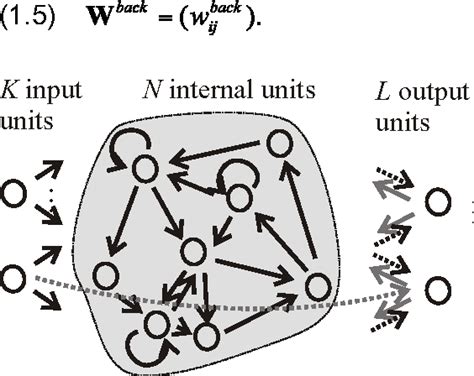Figure 15 From A Tutorial On Training Recurrent Neural Networks Covering Bppt Rtrl Ekf