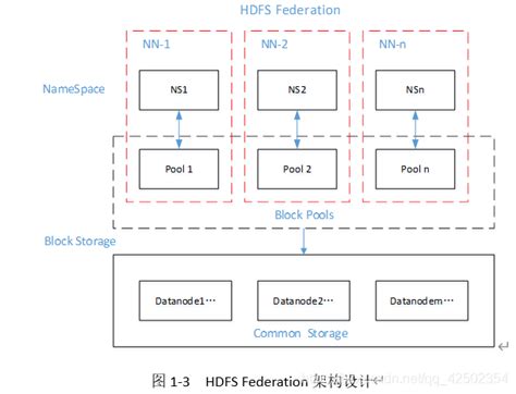大数据hadoop3 1 3——hadoop ha高可用学习笔记（安装与配置） hadoop3 13 ha csdn博客