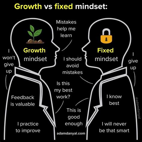 Dr Selam Zegeye On Linkedin Growthmindset Lifelonglearning