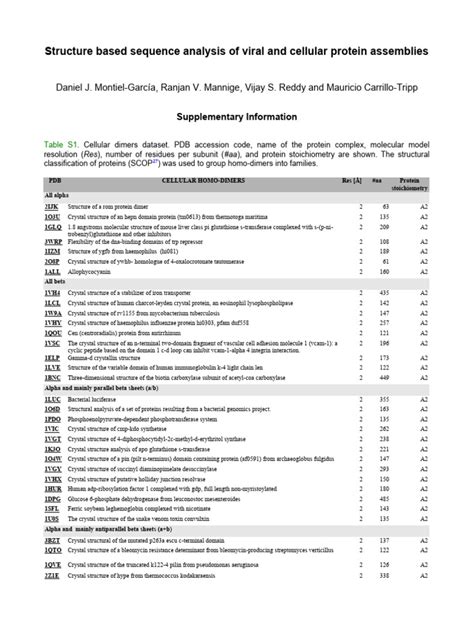 montiel garcia 2016 supinfo structure based sequence analysis of viral