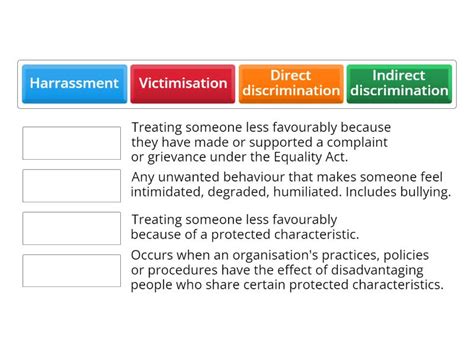 Some Types Of Discrimination Match Up