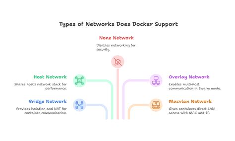 110 Docker Interview Question And Answerbeginner To Advanced