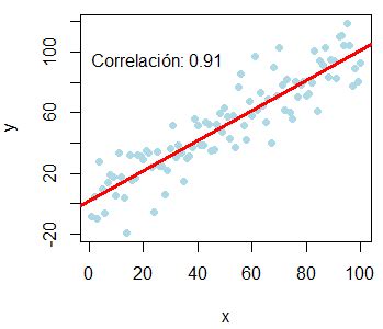 Grafico De Correlacion En R Correlograma Con Ejemplos Vrogue Co
