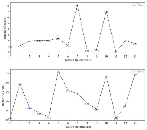 A Novel Cellular Network Traffic Prediction Algorithm Based On Graph Convolution Neural Networks