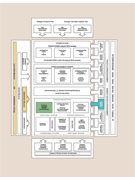 11 database design pdf