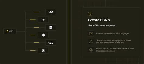 9 Ferramentas Para Gerar Sdks Para Suas Apis E Obter Mais Clientes